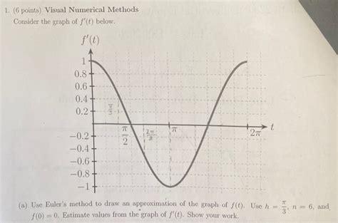 solved 1 6 points visual numerical methods consider the
