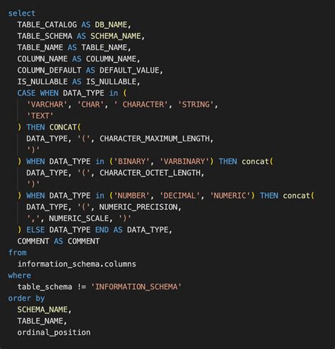 データベースのテーブル定義の仕様書を自動生成しよう Cyberagent Developers Blog