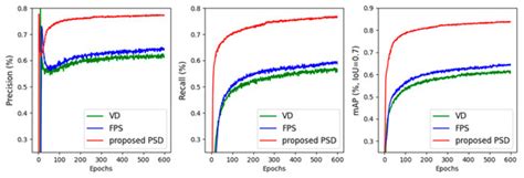 Sensors Free Full Text Pre Segmented Down Sampling Accelerates Graph Neural Network Based 3d
