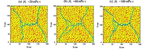 Influence Of Fracturing Fluids Viscosity On Propagation Trajectory Of Download Scientific