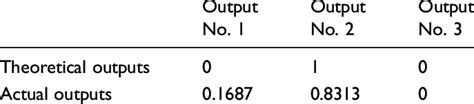 Fault Isolation Result Of Constant Sensor Gain Variation Download Table