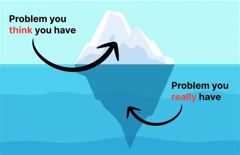 Anandi Radadiya On Linkedin Rootcause Productmanagement Leadership Problemsolving Innovation