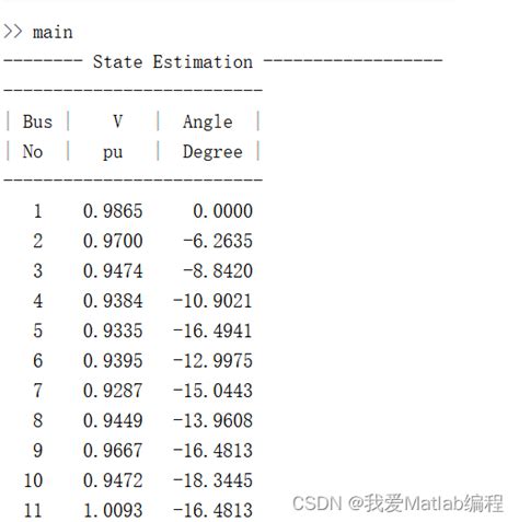 电力系统中针对状态估计的虚假数据注入攻击建模与对策(matlab代码实现)数据注入攻击对系统的仿真 Csdn博客 电力系统中针对状态估计的虚假数据注入攻击建模与对策(matlab代码实现)数据注入攻击对系统的仿真 Csdn博客