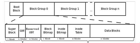 linux文件路径，目录项，inode号关联 csdn博客