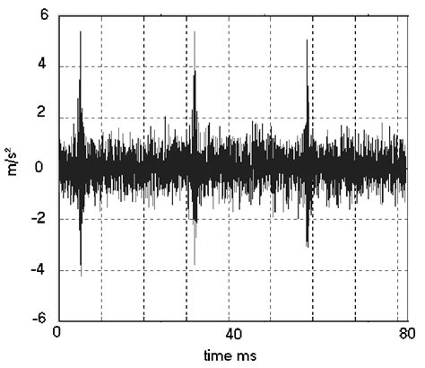 Vibratory Signal Generated By A Spalled Ball Bearing Download