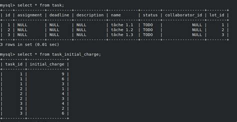 mysql insert data in wrong order from jpa stack overflow