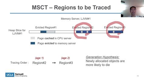osdi 20 semeru a memory disaggregated managed runtime youtube