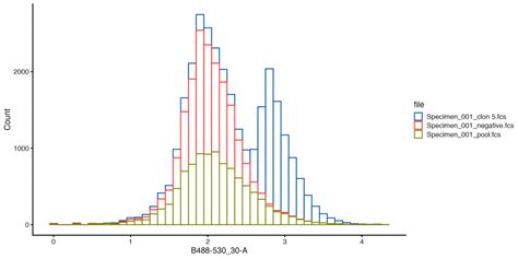 Let It Flow Recreating A Facs Plot With Ggplot R Bloggers