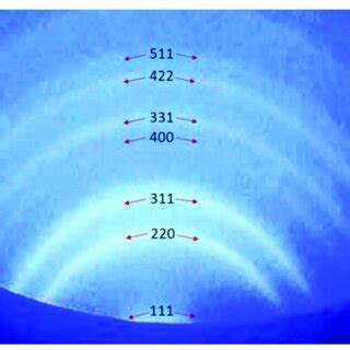 Reflection High Energy Electron Diffraction RHEED Pattern Measured On Download Scientific