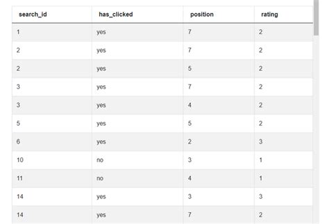 Facebook Data Science Interview Questions Stratascratch