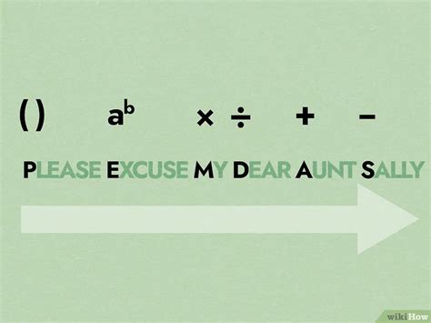 How To Simplify Math Expressions Tips Tricks And Examples