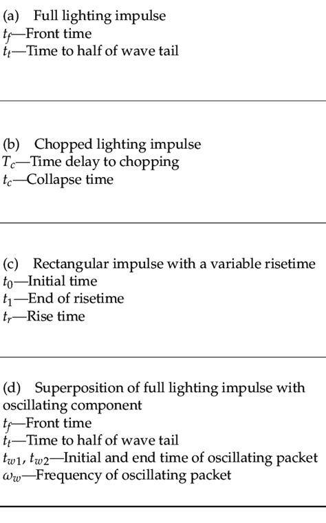Characteristic Of Voltage Waveforms Applied To Transformer Windings