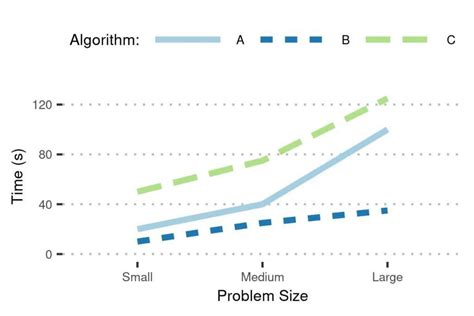 Presenting Research Results In A Paper Baeldung On Computer Science