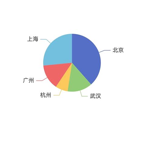 echarts for uniapp dcloud 插件市场