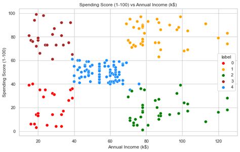 GitHub Rahkum Mall Customer Segmentation Data