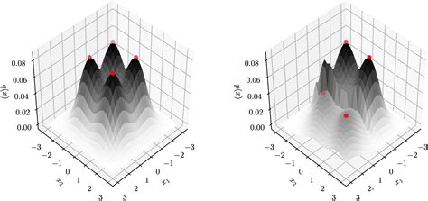 The Expressive Power Of Normalizing Flow Models Ucsd Machine Learning