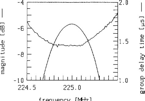 Figure 5 From Design And Analysis Of Single Phase Unidirectional Transducers Semantic Scholar