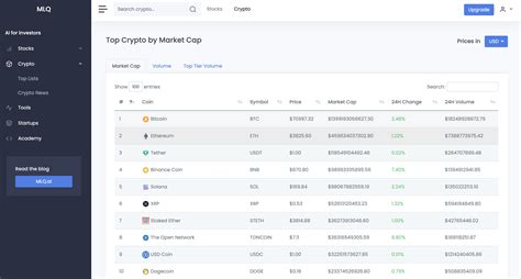 Mlq Ai Ai For Investors