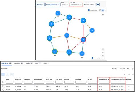 Cisco Crosswork Planning Design 7 0 User Guide Evaluate Impact Of Worst Case Failures Cisco