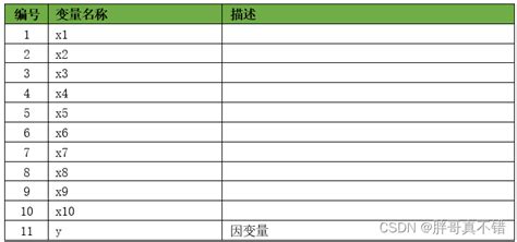 python实现哈里斯鹰优化算法 hho 优化bp神经网络回归模型 bp神经网络回归算法 项目实战 hho优化算法怎么映射候选解 csdn博客