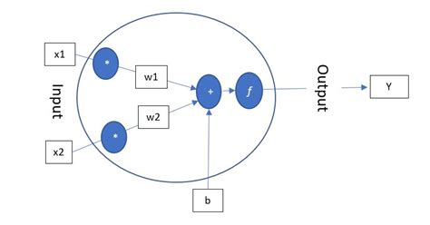 Artificial Neural Networks Introduction KR Architecture World