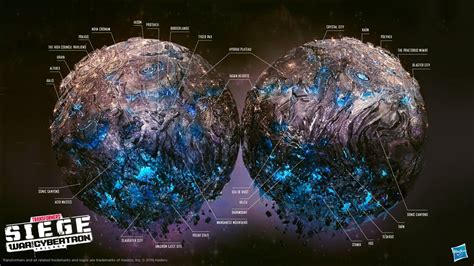Transformers Planets Orbiting