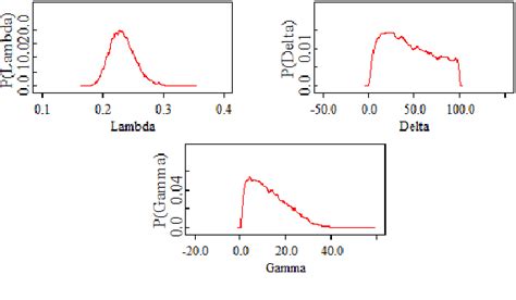 Figure 1 From A Bayesian Approach For Degradation Analysis With Individual Differences