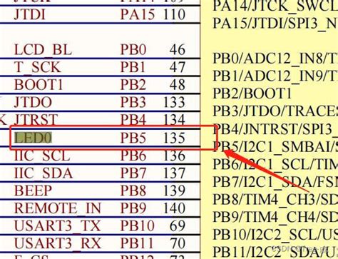 05stm32跑马灯试验stm32延时500ms Csdn博客 05stm32跑马灯试验stm32延时500ms Csdn博客