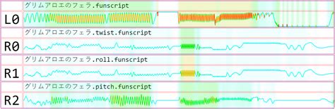 Heatmap Generator Web Merge Multi Axis Scripts Into One Software