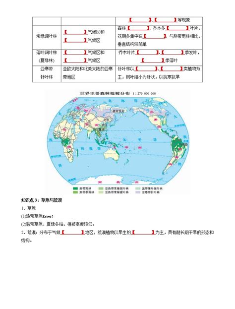 【必背知识清单】高中地理人教版2019必修第一册 第五章 植被与土壤 必背章节知识清单 教习网学案下载