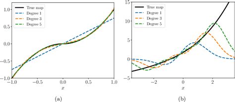 Figure 1 From An Approximation Theory Framework For Measure Transport Sampling Algorithms