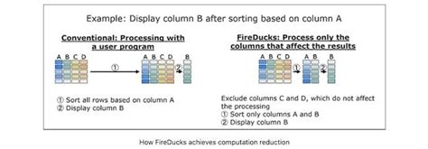 Nec Launches Free “fireducks” Software For Accelerating Data Analysis