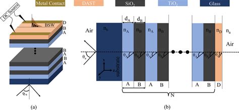 A Schematical Illustration Of The Proposed 3d Structure For The Ots Download Scientific Diagram