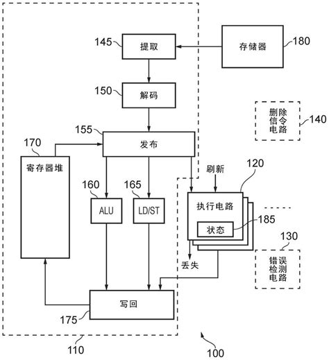 execution circuits using discardable state eureka patsnap