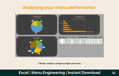 Stunning Info About Menu Engineering Excel Template Pushice