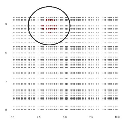 Identify Points Within Specified Distance In R Stack Overflow