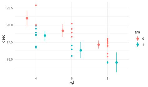 how can i adjust the brms plot like ggplot2 brms the stan forums