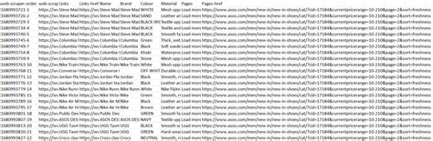 GitHub SherbulMohammed Excel ASOS Webscraping This Project Involves Scraping Data From ASOS