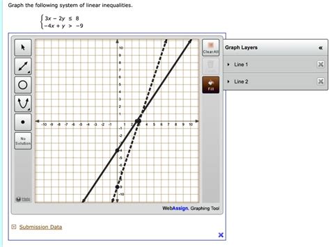 Solved Texts Graph The Following System Of Linear Inequalities 1 3x