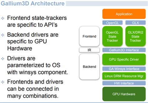 Linux Gpu系列 05 Mesa架构 转载 Mesa源码 Csdn博客
