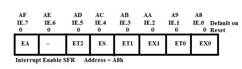 8051 Memory Organisation And Sfr 8051 Micro Controller Care4you