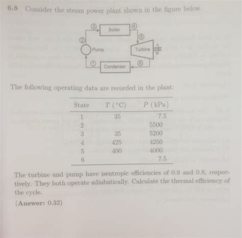 Solved Consider The Steam Power Plant Shown In The Figure