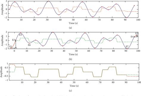 Figure 1 From Elimination Of End Effects In Lmd Based On Lstm Network And Applications For