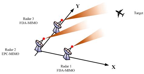 Sparse Reconstruction Based Target Localization With Distributed