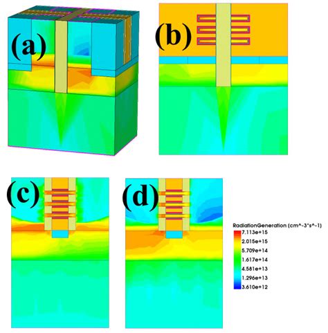Figure 11 From Tcad Based Analysis Of Nanosheet And Forksheet Fet