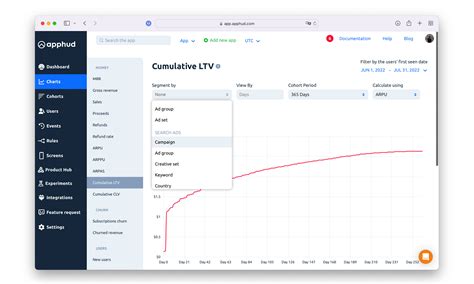 Use Case How To Get Insights From The Cumulative Ltv Chart Apphud Blog