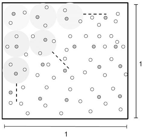 An Example Of A Two Dimensional Random Geometric Graph Download Scientific Diagram