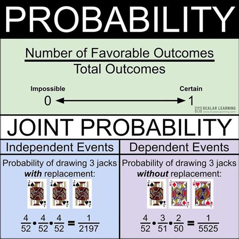 Probability Math Methods Probability Math Tricks