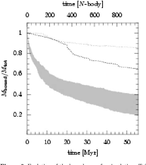Figure 3 From The Formation Of Higher Order Hierarchical Systems In Star Clusters Semantic Scholar