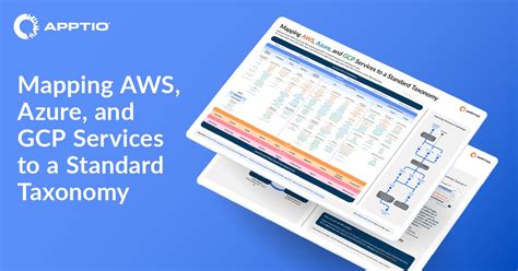 How To Connect Cloud Financial Management To Technology Business Apptio An Ibm Company Posted